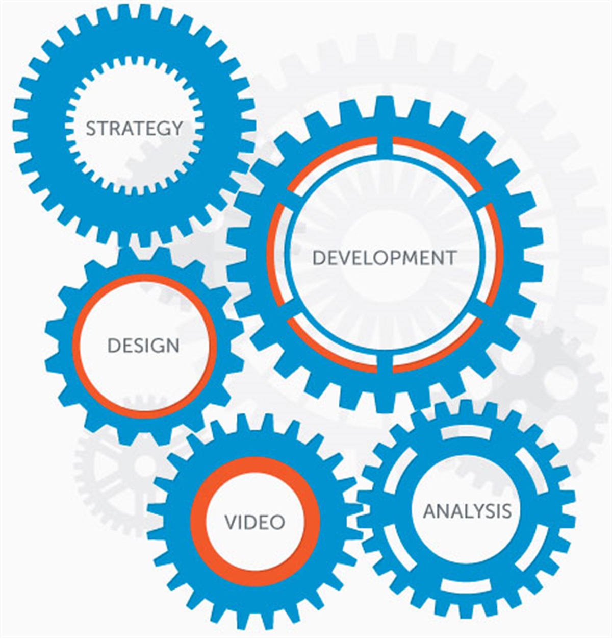 Essential IT Capabilities - City of Doral